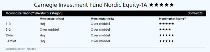 Carnegie Wealth Management Nordiske Aktier - Carnegie DK